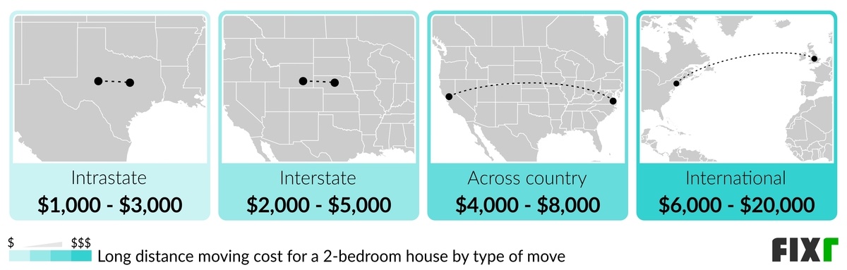 2022 Long Distance Moving Cost | Movers Cost