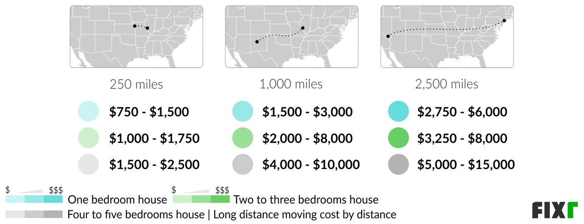 2022 Long Distance Moving Cost | Movers Cost