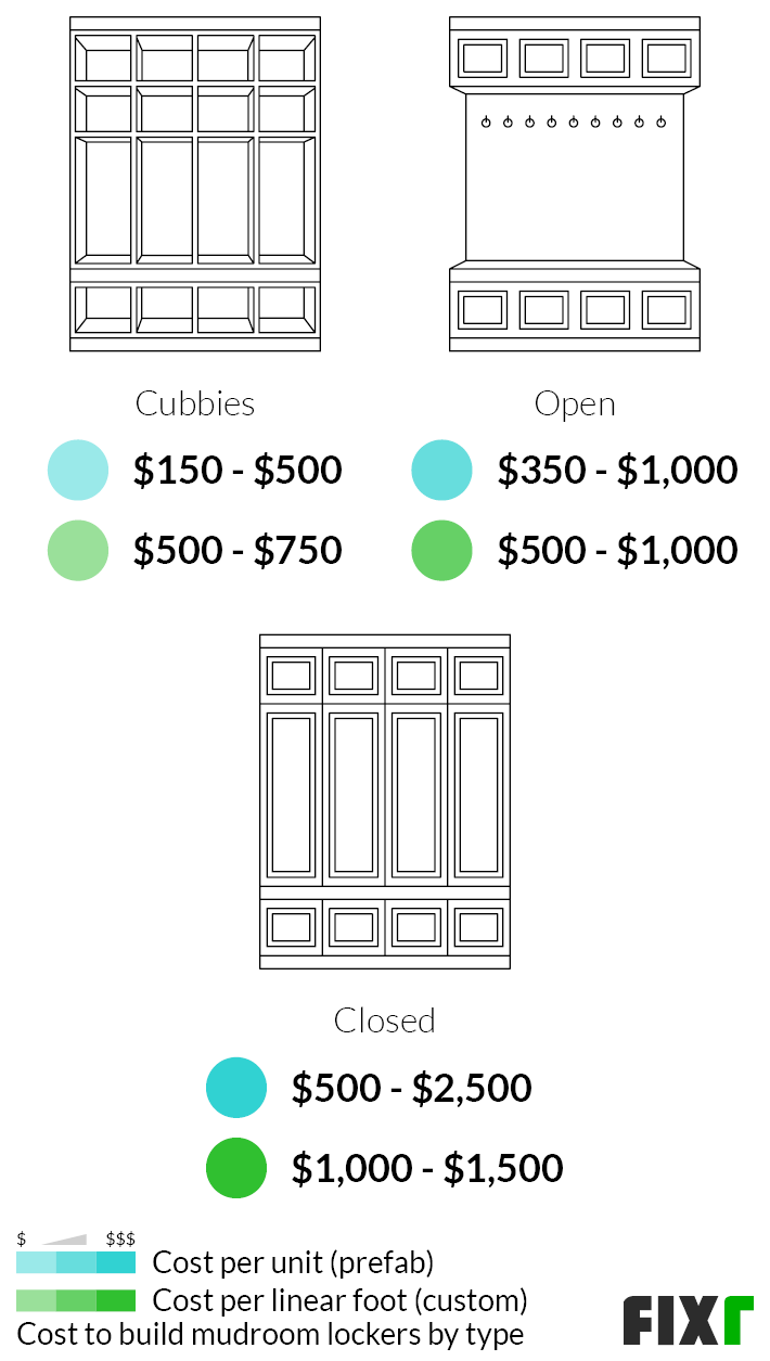2023 Mudroom Addition Cost | Cost to Add Mudroom to House
