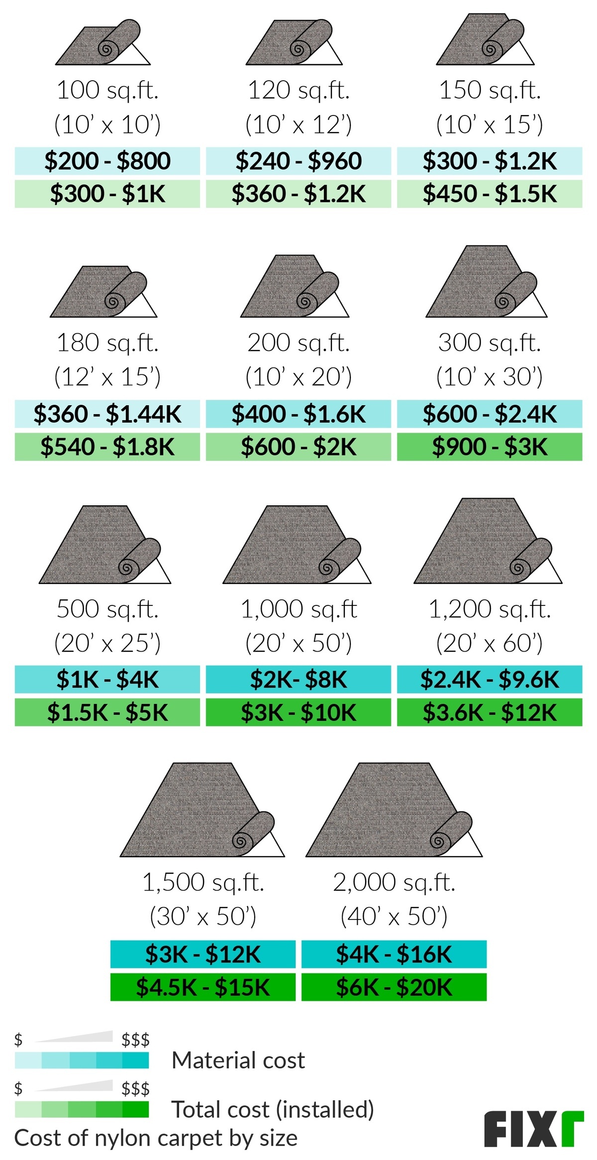 2022 Nylon Carpet Prices Cost Of Nylon Carpet