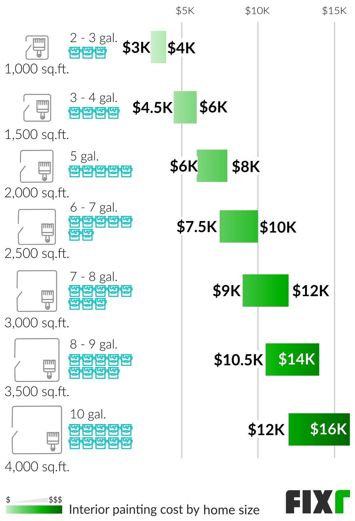 Cost of finishing bat calculator Home Design Ideas