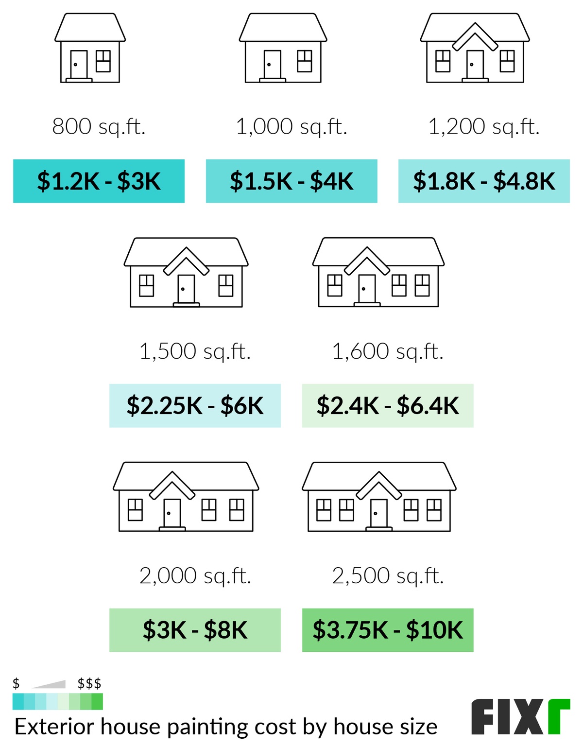 2023 Cost To Paint The Exterior Of A House Exterior Painting Cost