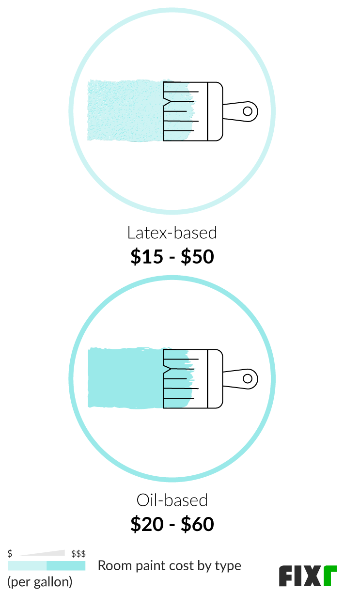 2022 Cost to Paint a Room | Average Price to Paint a Room