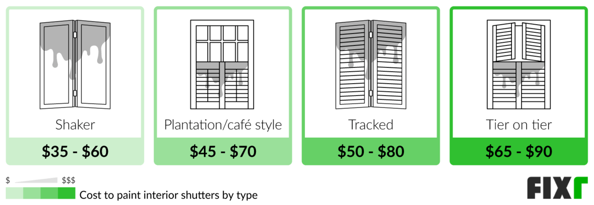 Cost to Paint Shutters | Average Cost to Paint Shutters