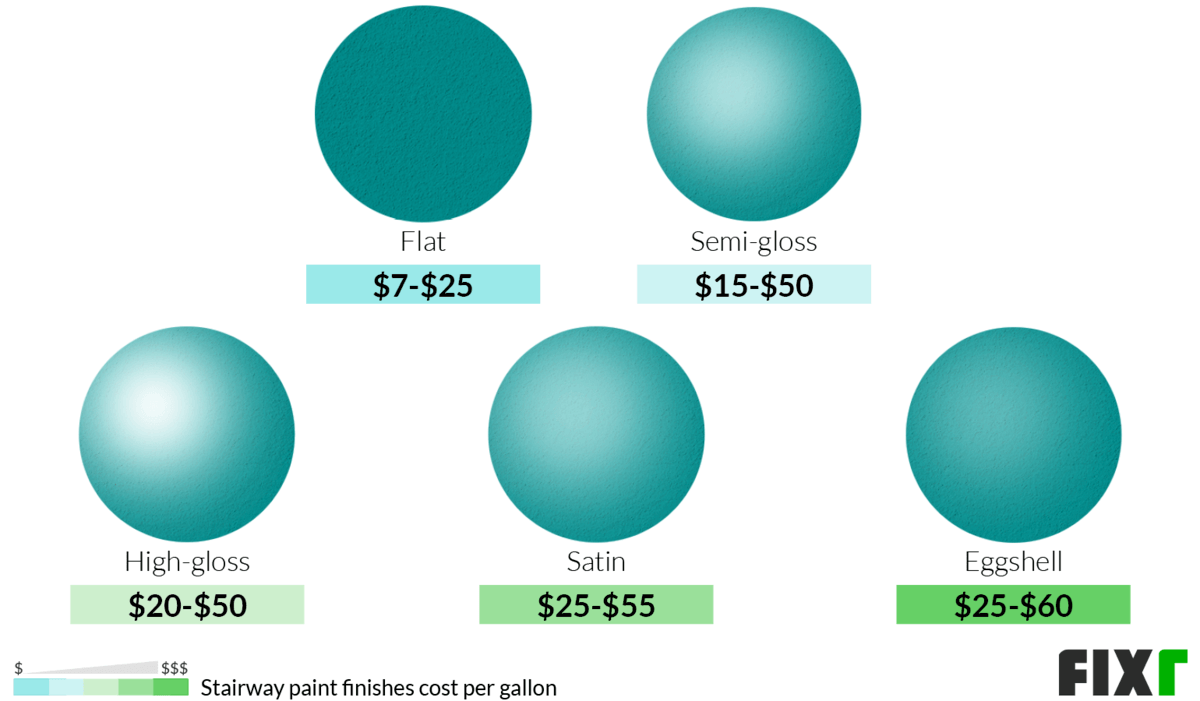 Cost to Paint Stairway | Cost to Stain Stairs