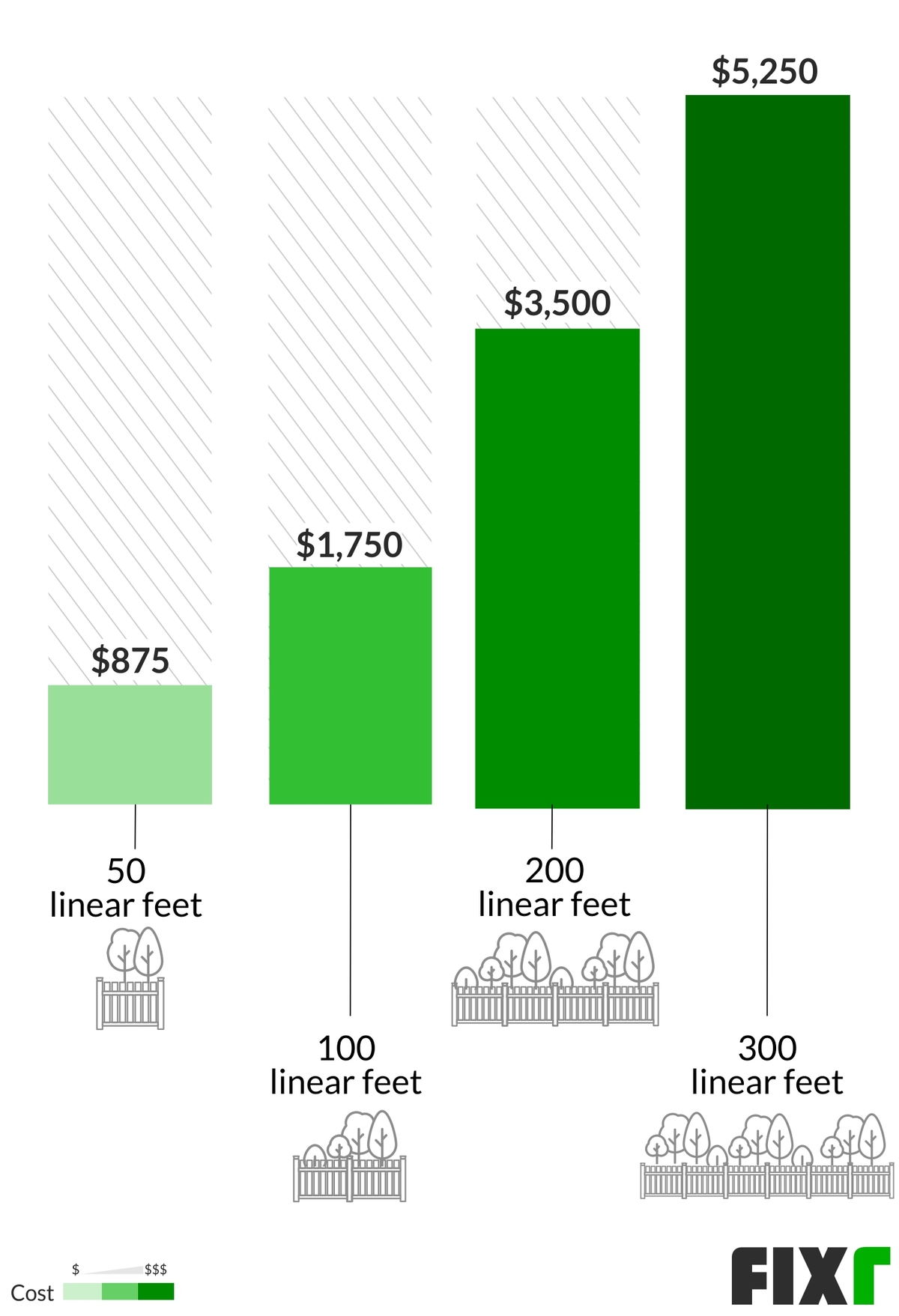 Picket Fence Cost Cost To Install A Picket Fence Picket Fence Cost Cost To Install A Picket Fence