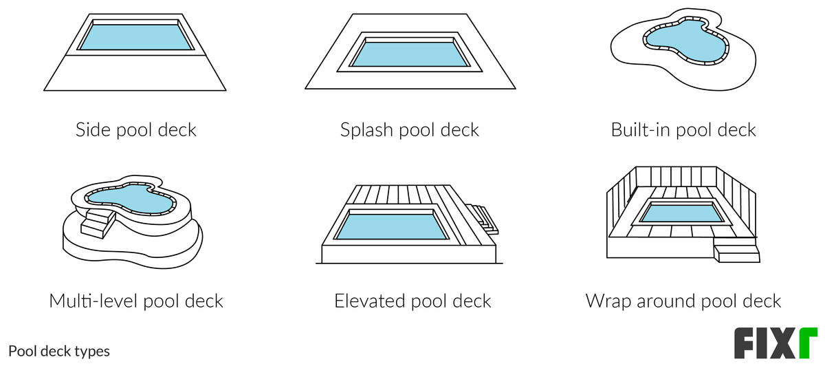 Pool Deck Cost | Pool Decking Prices