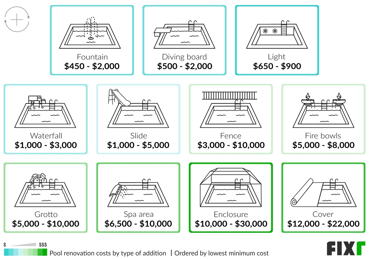Cost to Remodel Pool | Pool Renovation Cost