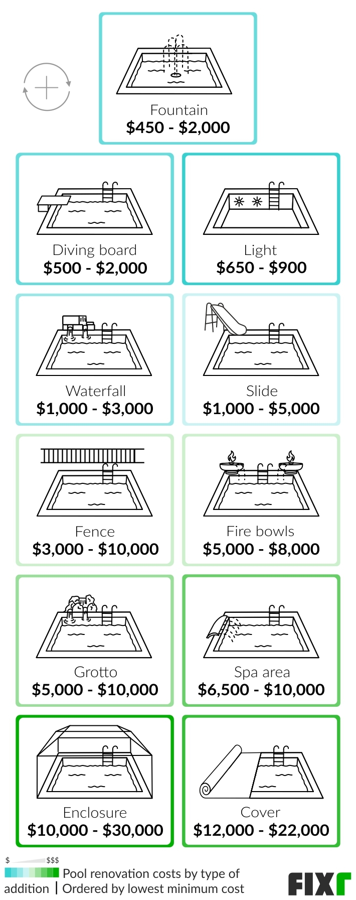 Cost to Remodel Pool | Pool Renovation Cost