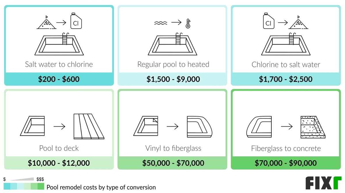 Cost to Remodel Pool | Pool Renovation Cost
