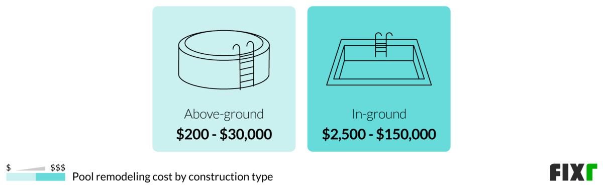 2023 Pool Remodel Cost | Pool Renovation Cost