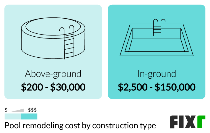2023 Pool Remodel Cost | Pool Renovation Cost