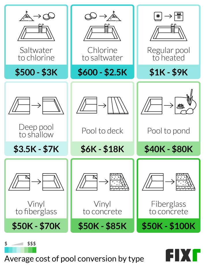 2023 Pool Remodel Cost | Pool Renovation Cost