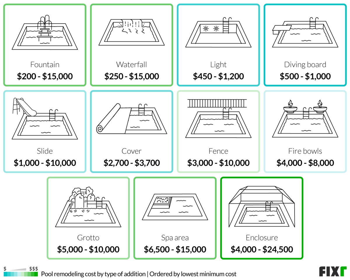 2023 Pool Remodel Cost | Pool Renovation Cost