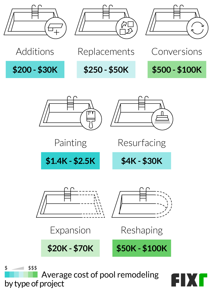 2023 Pool Remodel Cost | Pool Renovation Cost
