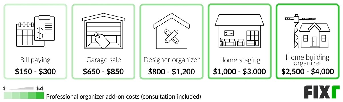 2022 Professional Organizer Cost | Cost of Decluttering Service