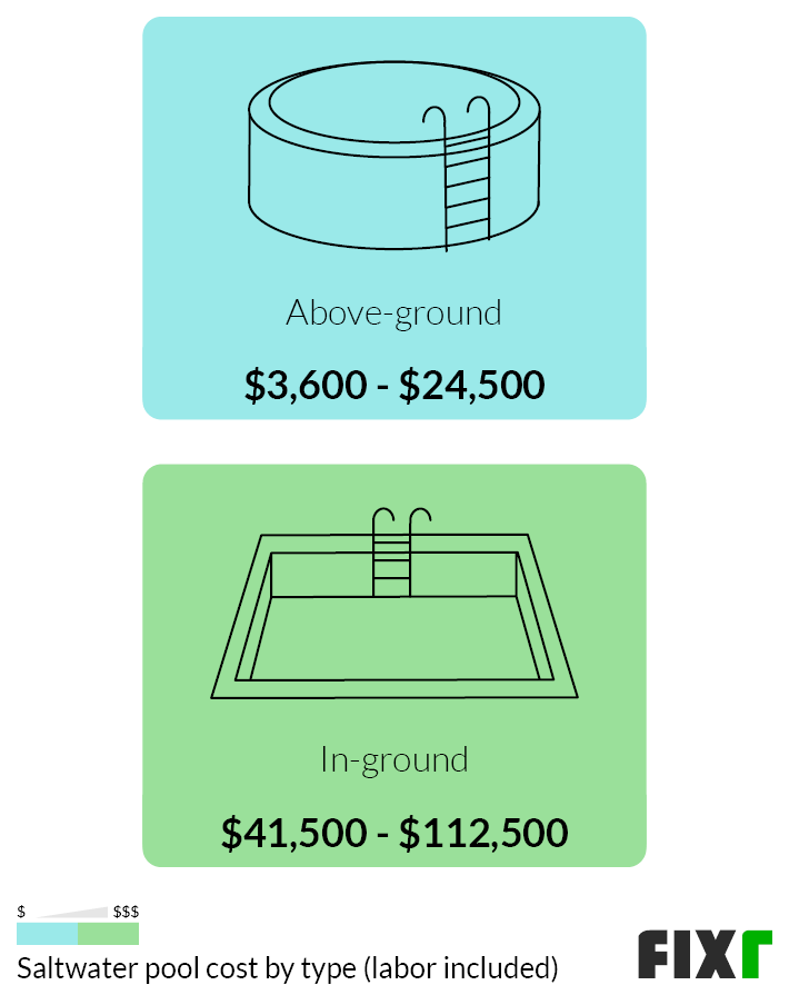 Cost of In-Ground Saltwater Pool | Cost to Convert Pool to Saltwater