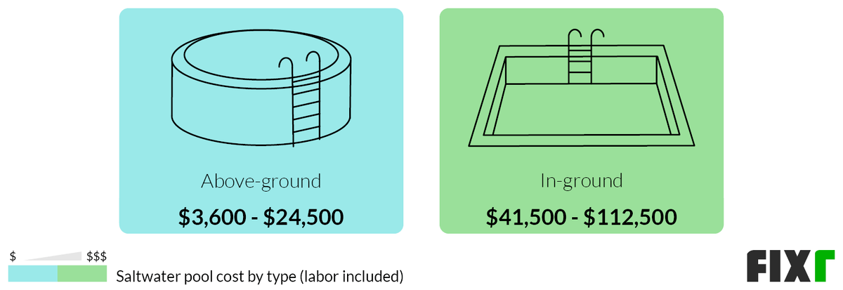 2022 Cost of In-Ground Saltwater Pool | Cost to Convert Pool to Saltwater