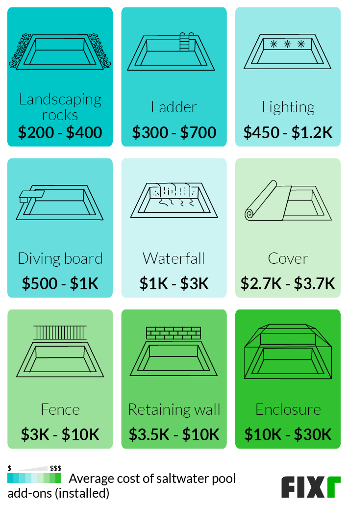 2022 Cost of In-Ground Saltwater Pool | Cost to Convert Pool to Saltwater