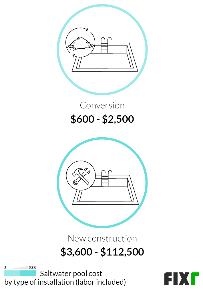 2022 Cost of In-Ground Saltwater Pool | Cost to Convert Pool to Saltwater