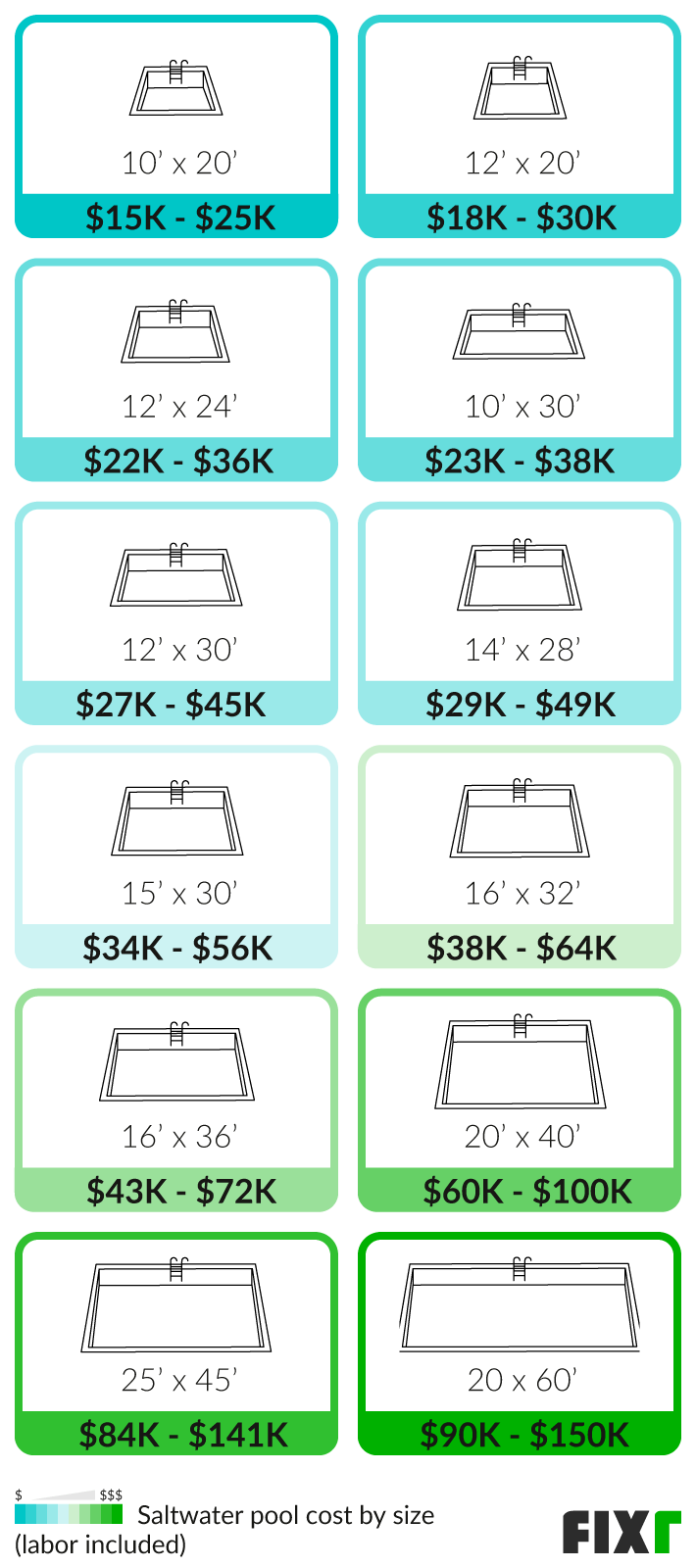 2022 Cost of In-Ground Saltwater Pool | Cost to Convert Pool to Saltwater