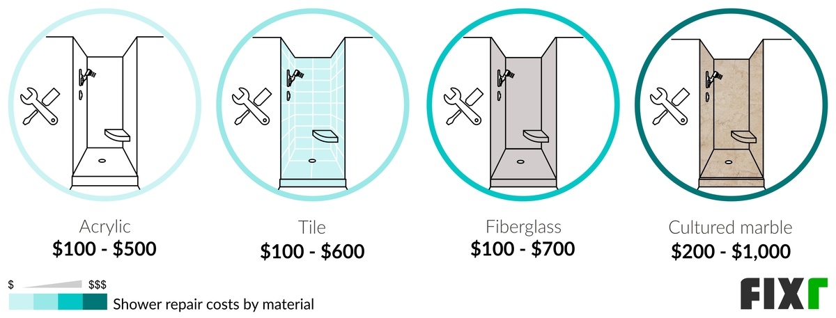 Cost to Repair Shower | Shower Repair Prices