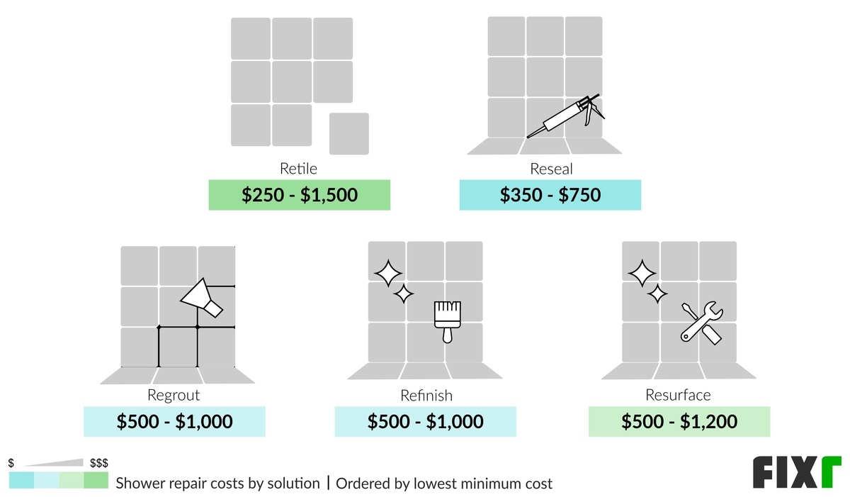 Cost to Repair Shower | Shower Repair Prices