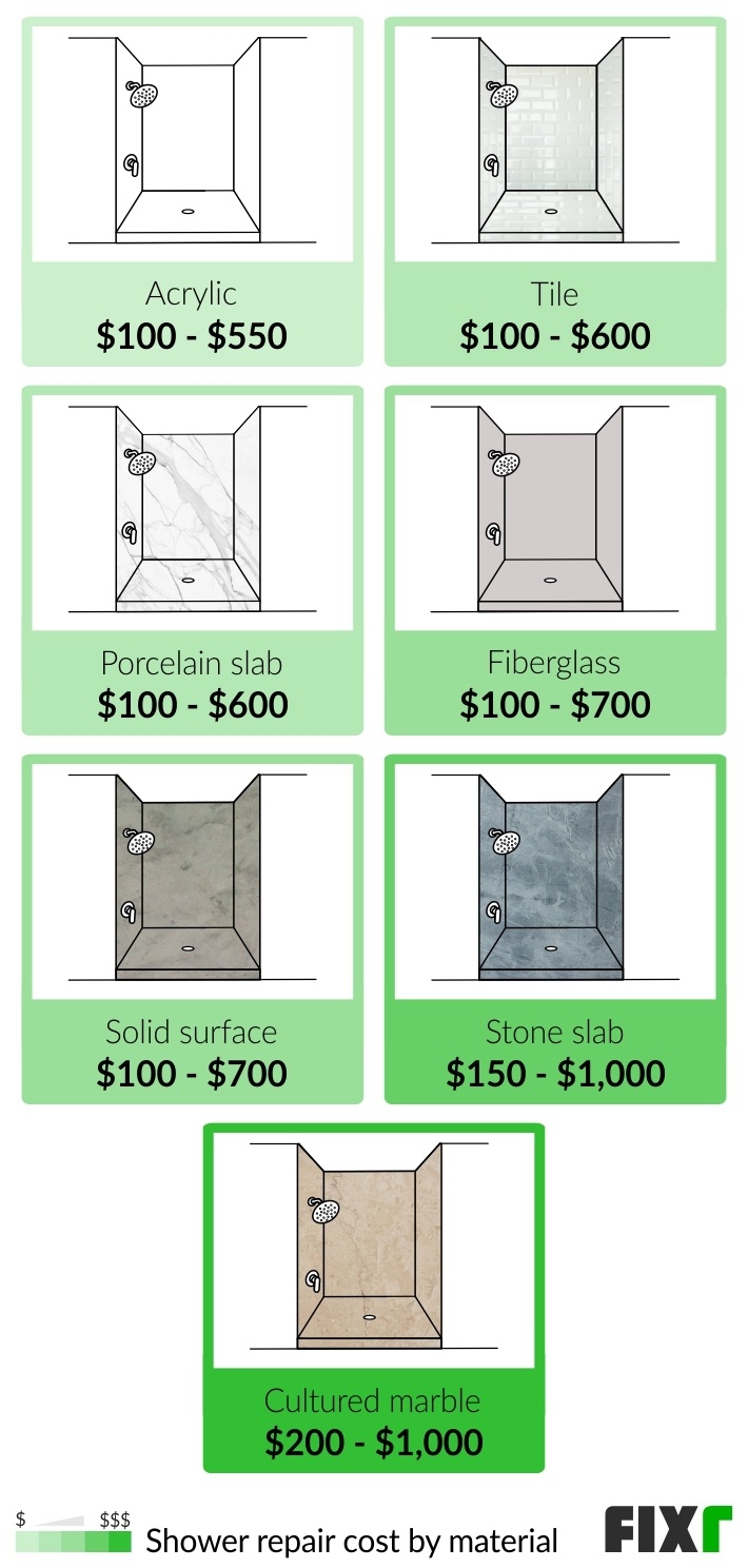 2022 Cost to Repair Shower | Shower Repair Prices