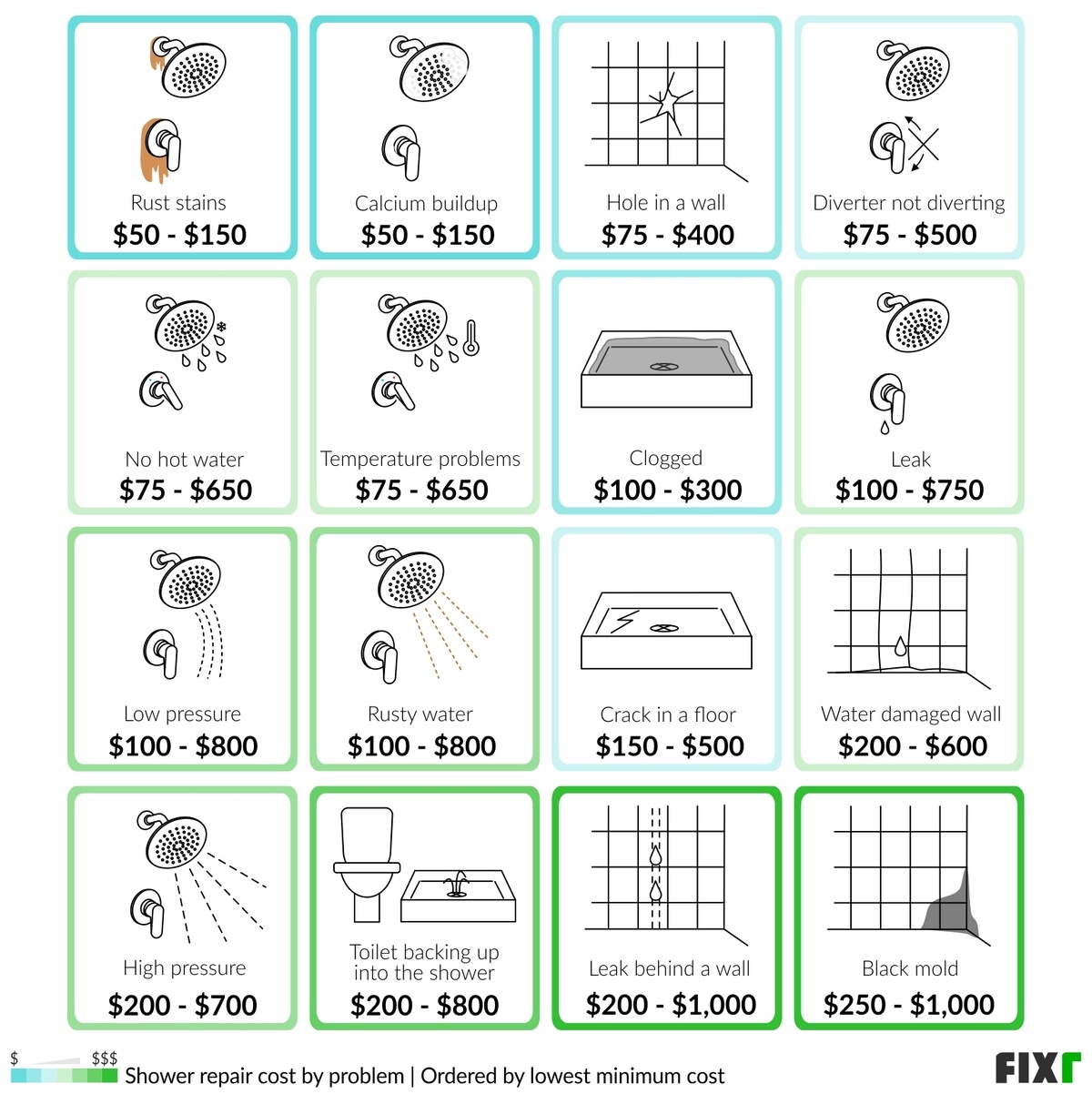 2022 Cost to Repair Shower | Shower Repair Prices