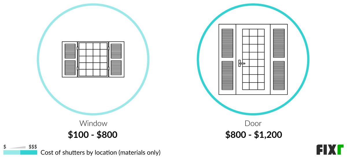 2022 Shutters Cost | Cost to Install Shutters