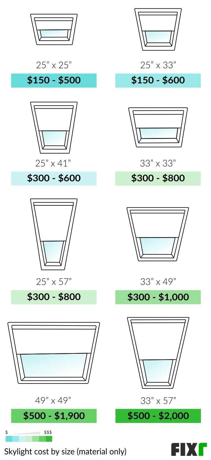 2022 Skylight Installation Cost | Cost to Add Skylight