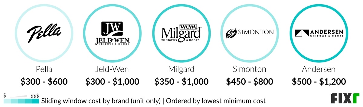 2022 Cost to Install Sliding Window | Sliding Window Prices