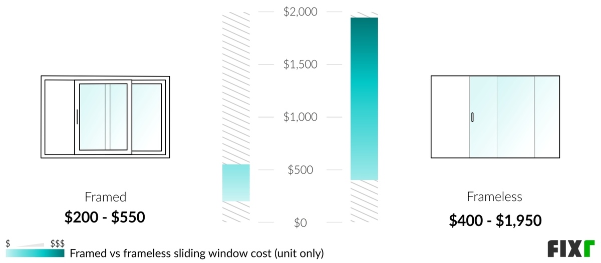 2023 Cost to Install Sliding Window | Sliding Window Prices