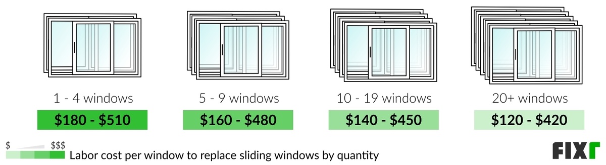 2023 Cost to Install Sliding Window | Sliding Window Prices