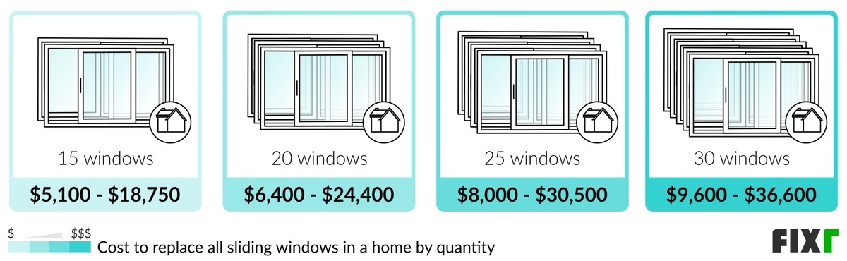 2022 Cost to Install Sliding Window | Sliding Window Prices