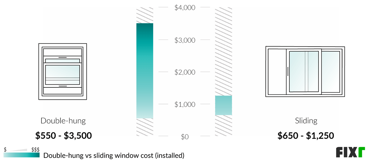2023 Cost to Install Sliding Window | Sliding Window Prices