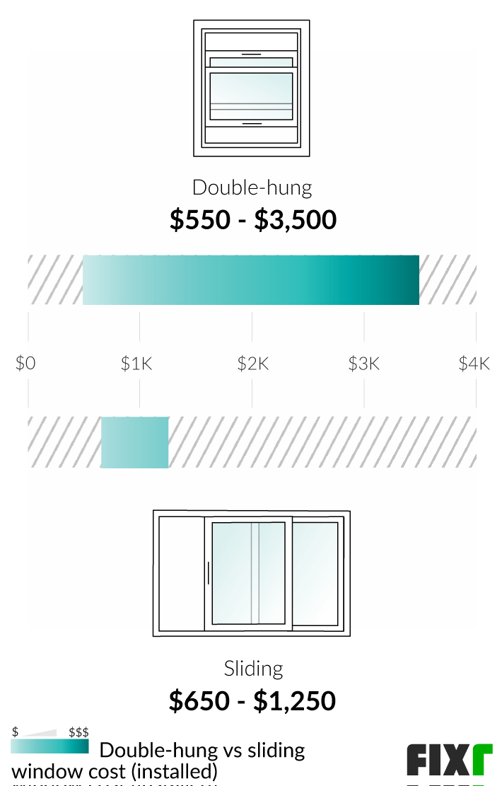 Jalousie Window Replacement 2020 Prices Repair Costs