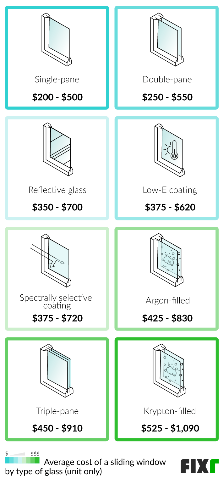 2022 Cost to Install Sliding Window | Sliding Window Prices