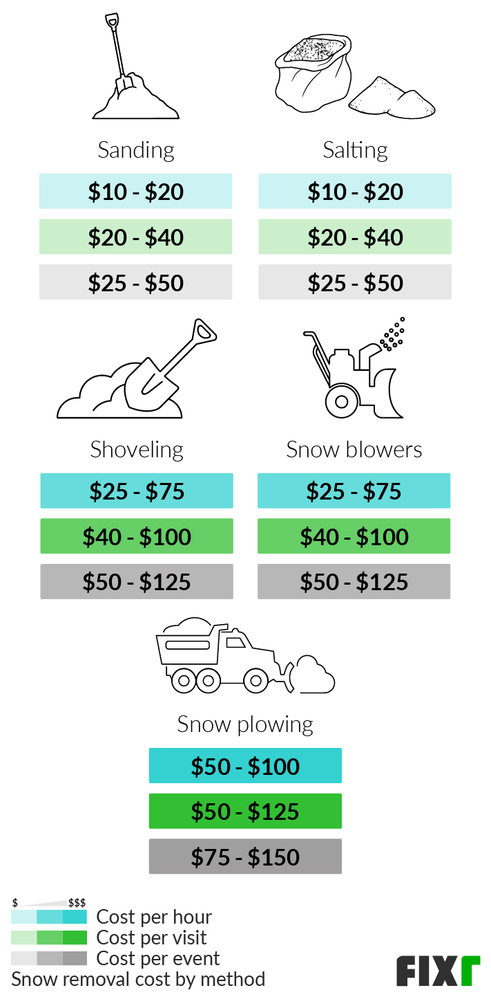 2022 Cost To Remove Snow Snow Removal Prices 2023 