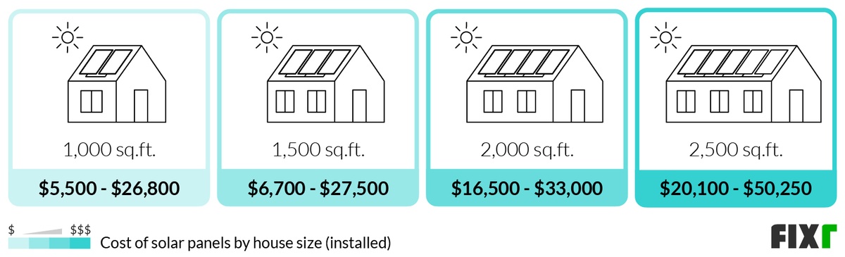 2023 Solar Panel Installation Cost | Solar Panel Cost per Watt