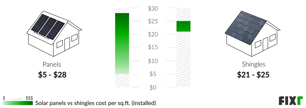 2022 Solar Shingles Cost | Tesla Shingles Cost