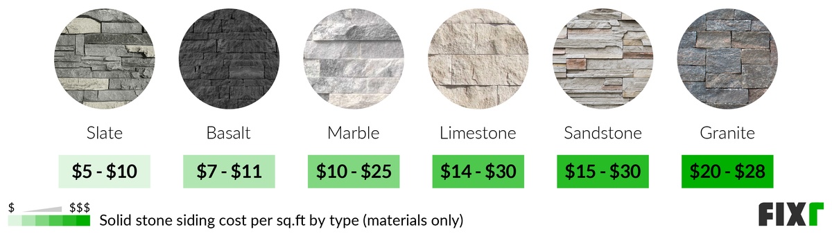 2023 Stone Siding Cost | Stone Veneer Cost per Square Foot