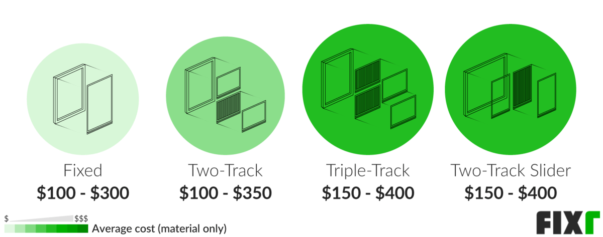Storm Windows Cost | Cost to Install Storm Windows