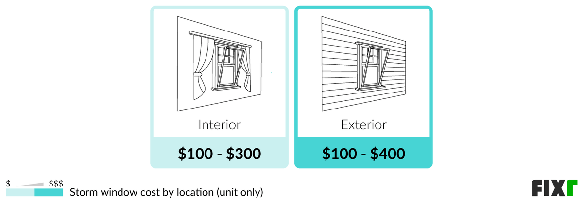 2022 Storm Windows Cost | Cost to Install Storm Windows