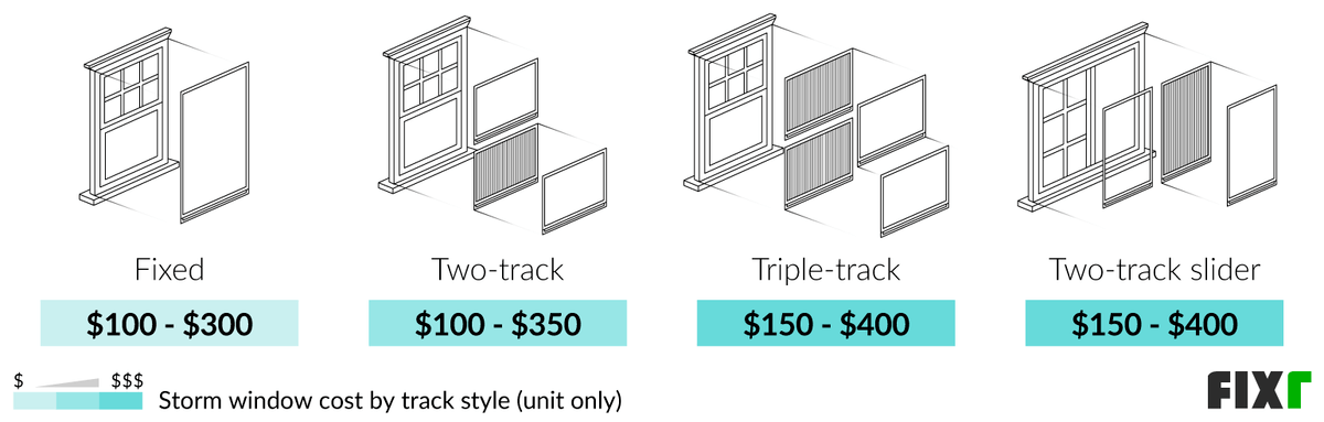 2022 Storm Windows Cost | Cost to Install Storm Windows