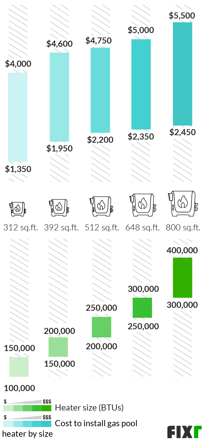 Pool Heater Installation Cost | Pool Heater Cost