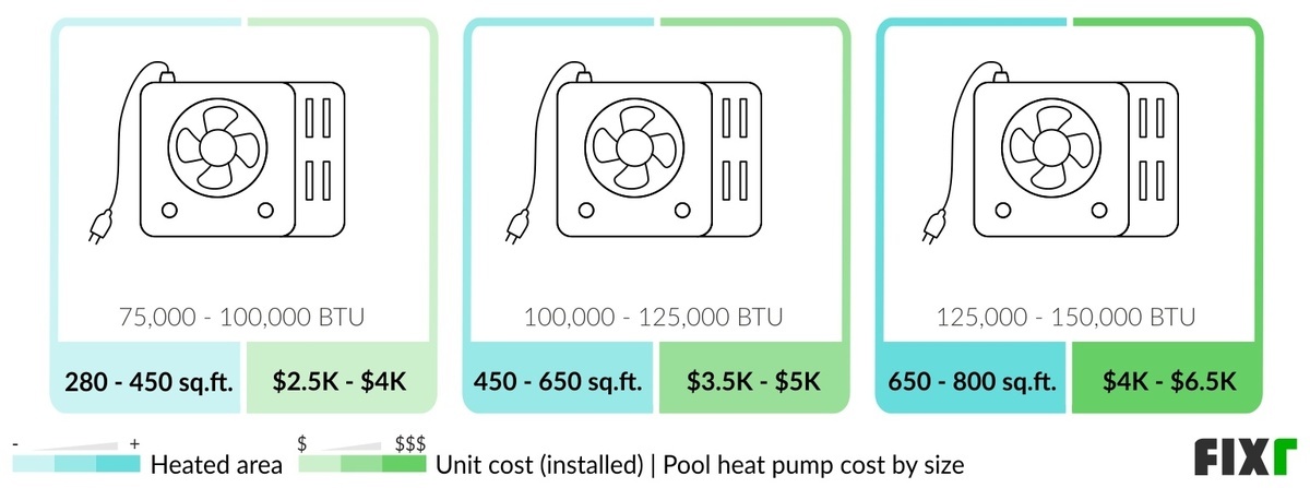 2022 Pool Heater Installation Cost | Pool Heater Cost