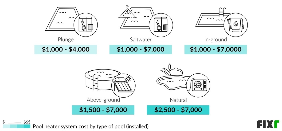 2022 Pool Heater Installation Cost | Pool Heater Cost
