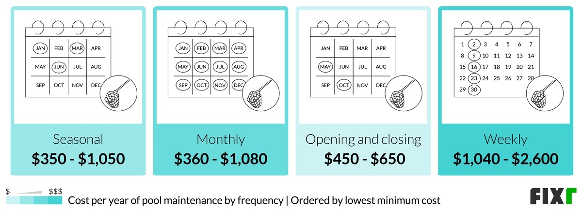2022 Pool Maintenance Cost | Pool Cleaning Service Cost