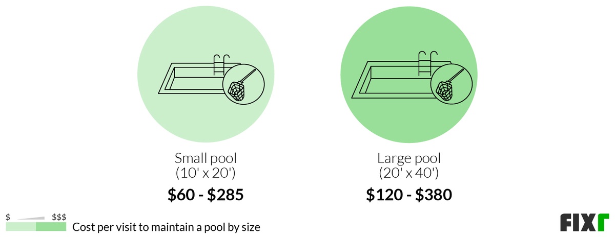2022 Pool Maintenance Cost | Pool Cleaning Service Cost
